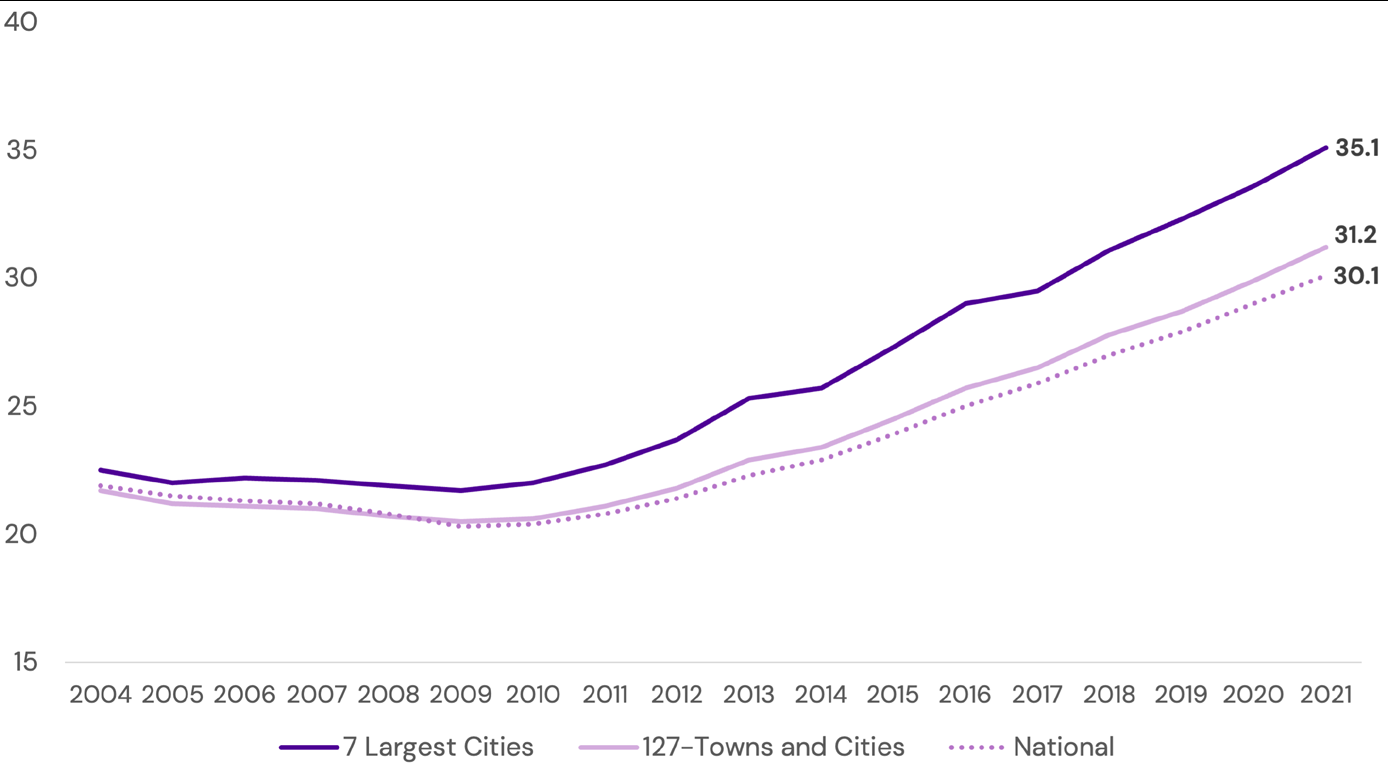 Market Insights: Housing Affordability in Germany - QSix