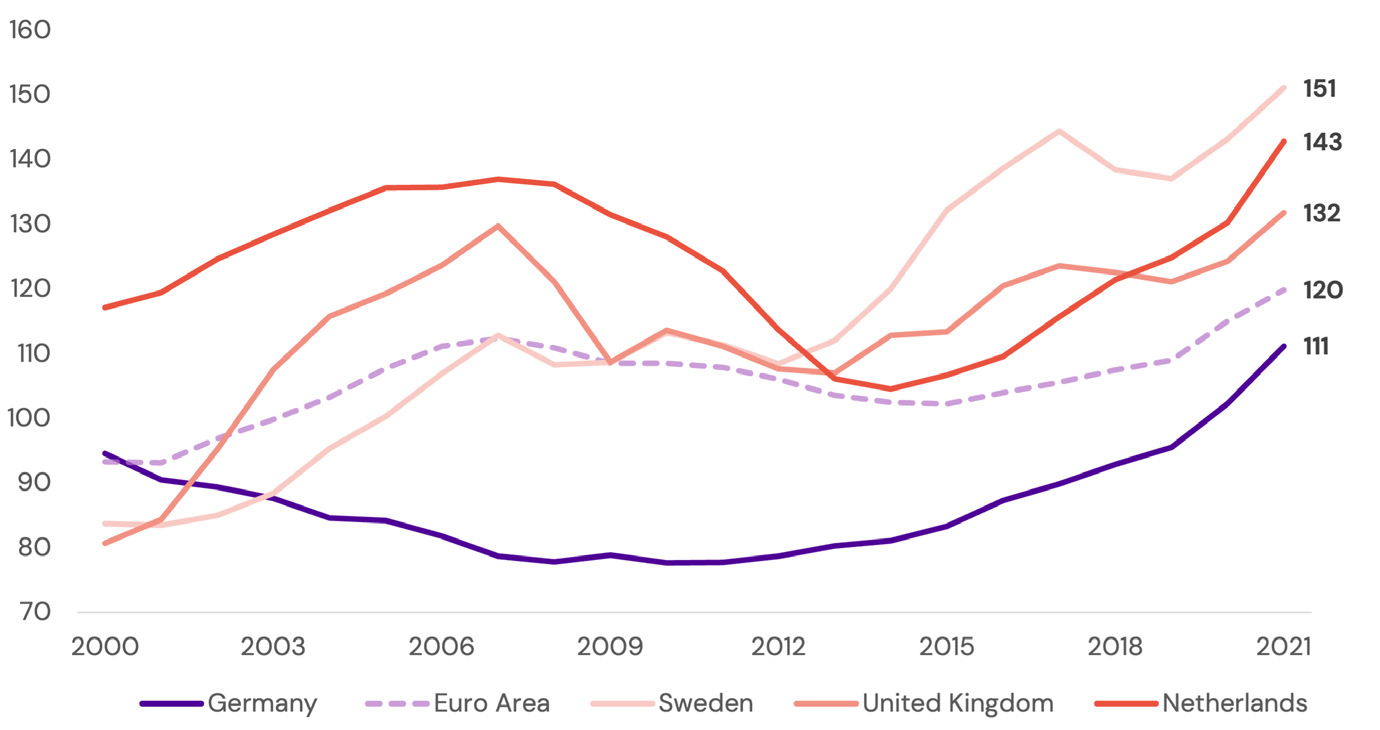 Market Insights: Housing Affordability in Germany - QSix