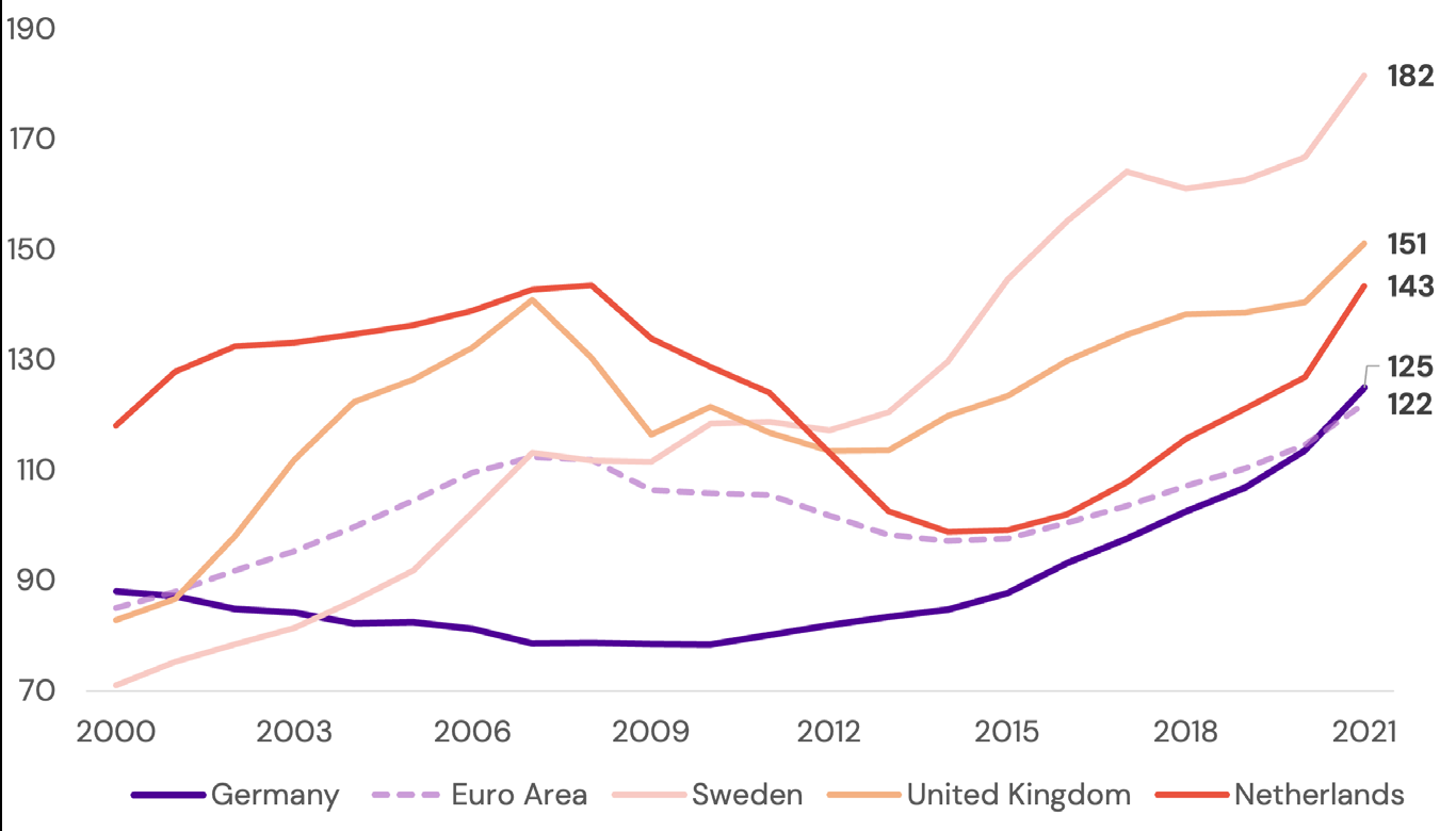 Market Insights: Housing Affordability in Germany - QSix