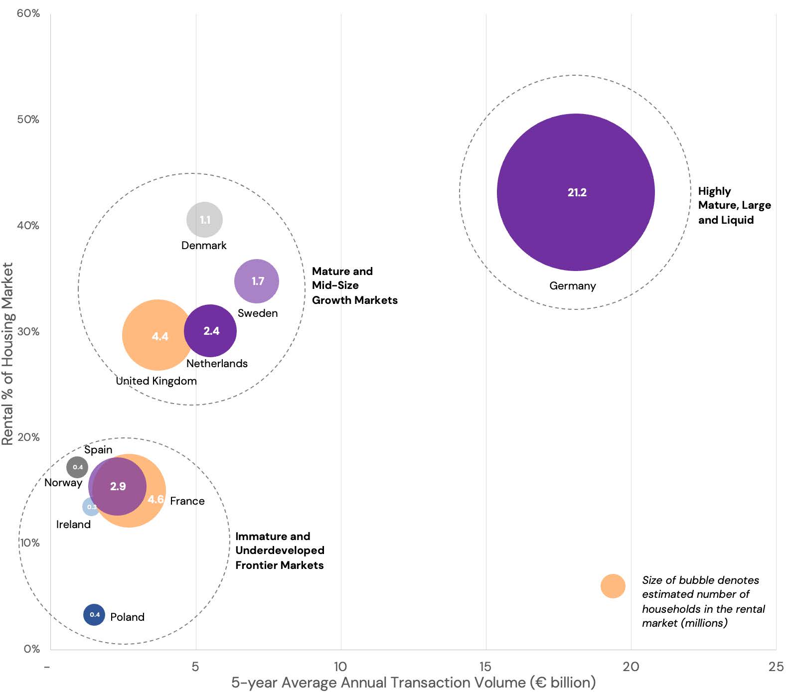 Market Insights: The Residential Asset Class - QSix
