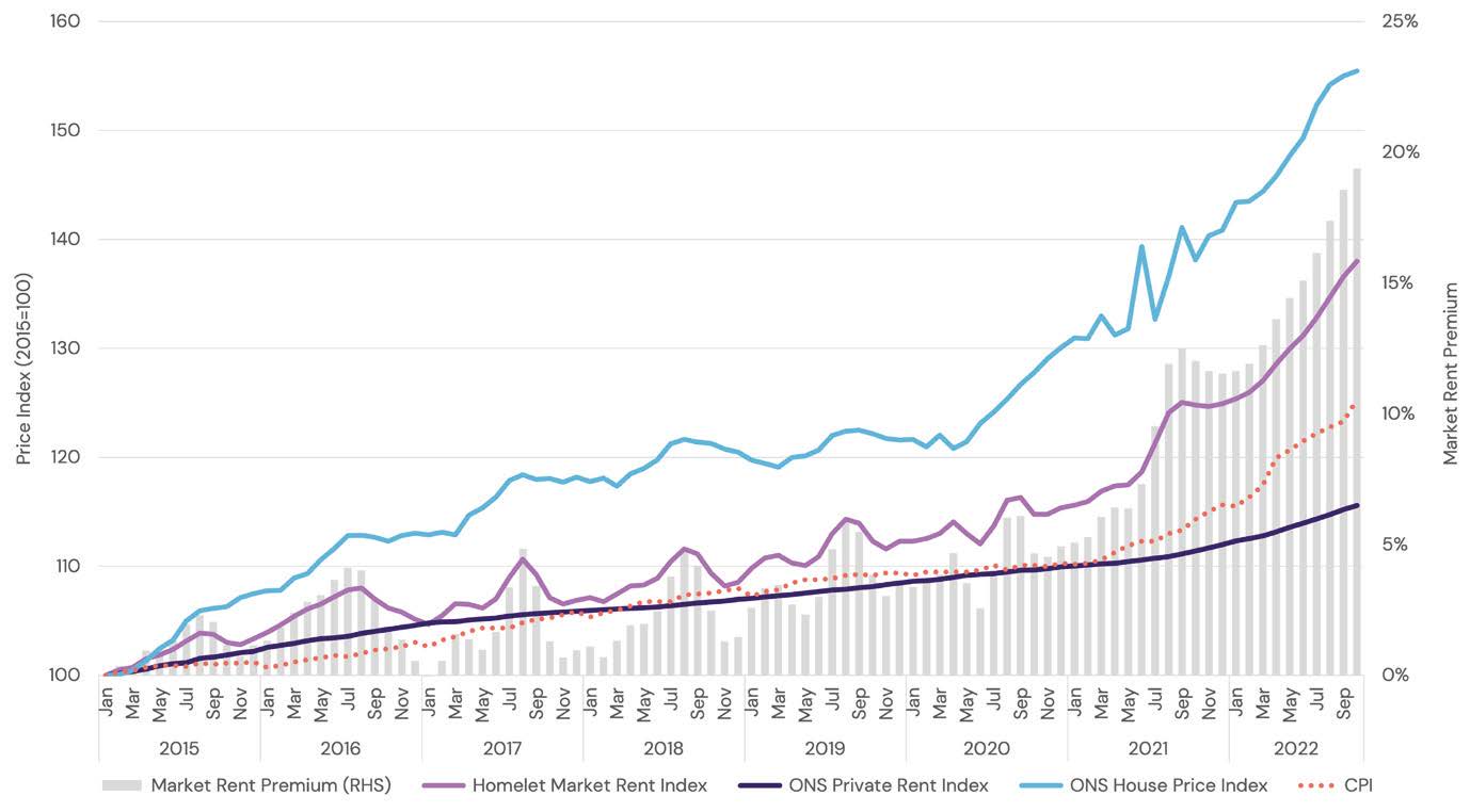 Market Insights: Opportunities in Residential Rent - QSix