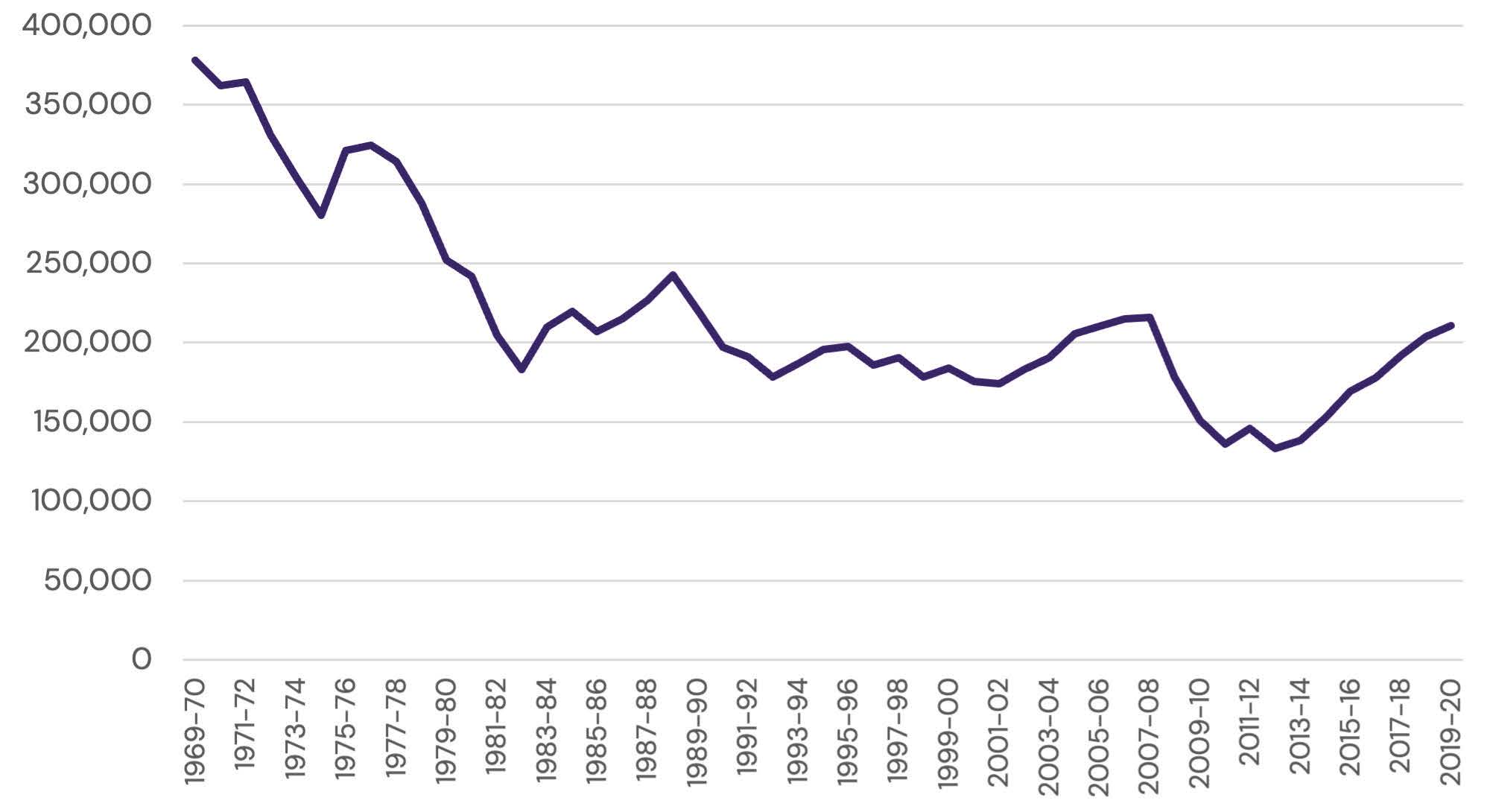 Market Insights: Opportunities in Residential Rent - QSix